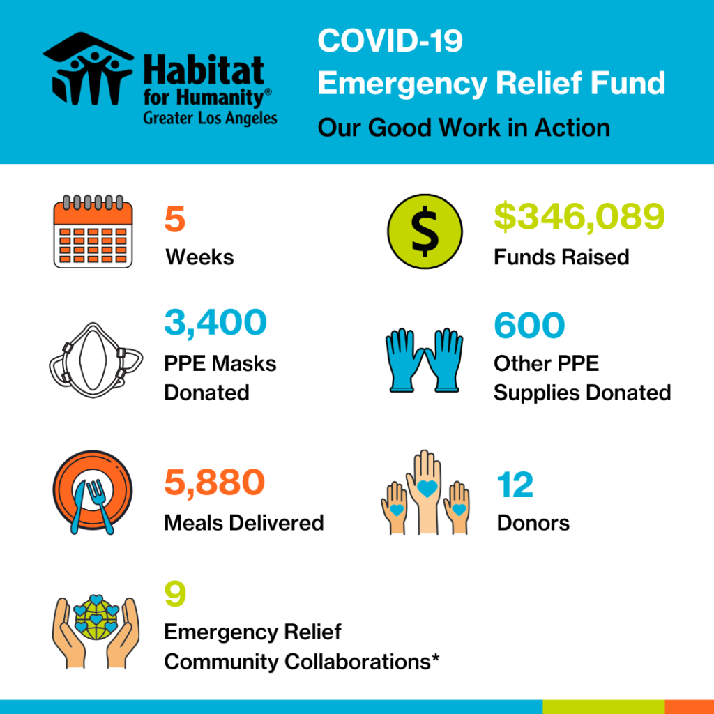 Support our COVID-19 Emergency Relief Fund Helping Communities Recover ...